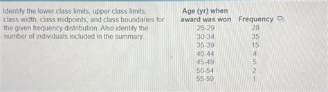 Solved Identify The Lower Class Limits Upper Class Limits