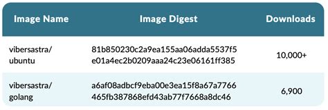 Analysis On Docker Hub Malicious Images Attacks Through Public