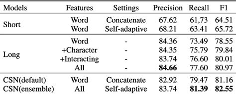 Table 1 From Compositional Semantics Network With Multi Task Learning