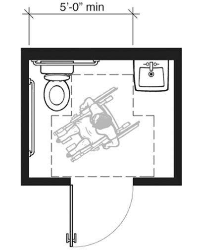 Comparison Of Single User Toilet Room Layouts ADA Compliance