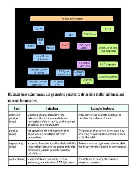 Geometric Parallax Measuring Stellar Distances Astronomy Daily Lesson