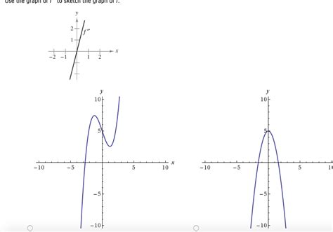 solved analyze and sketch the graph of the function