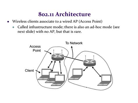 SOLUTION IEEE 802 11 Architecture Wi Fi Presentation Studypool