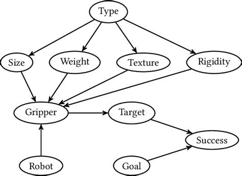 Figure 4 From A Human Centered Approach For Bootstrapping Causal Graph Creation Semantic Scholar