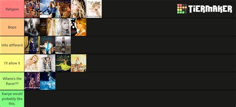 Taylor Swift Fearless Songs Tier List Community Rankings TierMaker