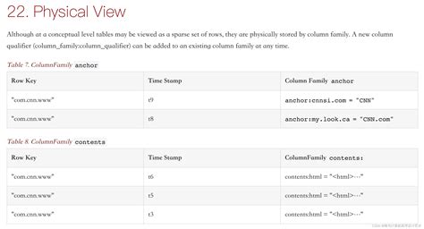 Hbase系统架构及数据结构使用hbase构建空间网格并编码 Csdn博客