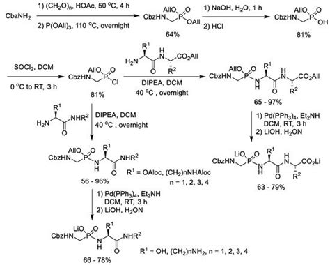 Synthetic Methods Of Phosphonopeptides