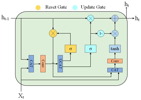 Prediction Of Vacant Parking Spaces In Multiple Parking Lots A DWT