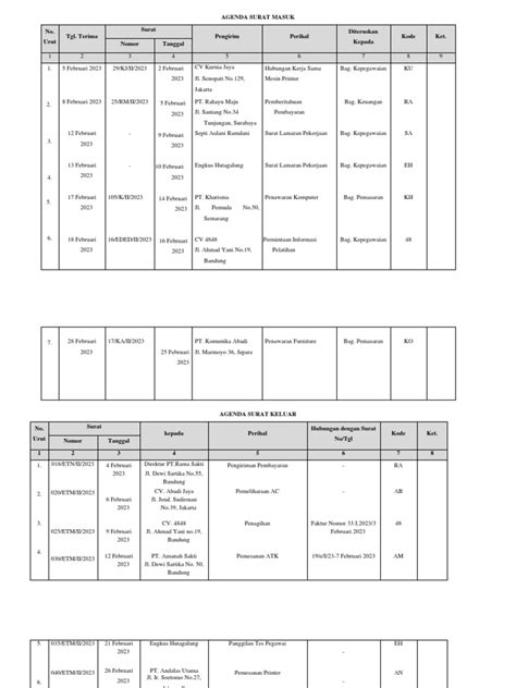 C Form Agenda Kembar Pdf