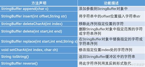 Java常用类和基础api Csdn博客