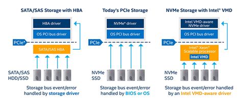 Intel VMD и NVMe RAID entry