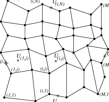 1 A L Ogically Rectangular Grid And The Discretization Of A Scalar Download Scientific Diagram
