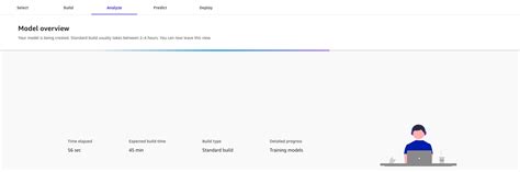 Unlock The Power Of Data Governance And No Code Machine Learning With Amazon SageMaker Canvas