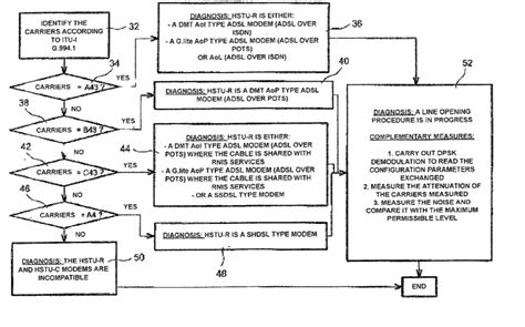 Serial Sniffing ADSL Data Exchange Electrical Engineering Stack Exchange