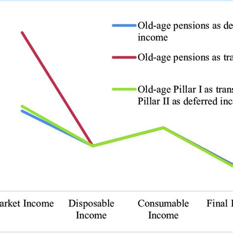 Croatia Gini Coefficient Download Scientific Diagram