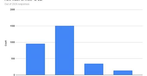 Rmtf Survey Results Part 2 Album On Imgur