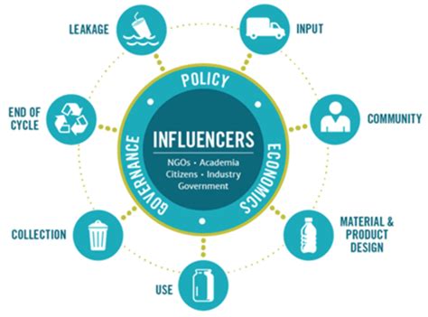 Circularity Assessment Exxpedition