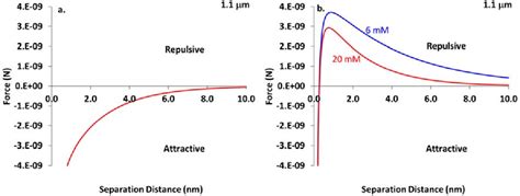 Figure 1 From Prediction Of Colloid Retention On Nonsilica Surfaces Using Representative