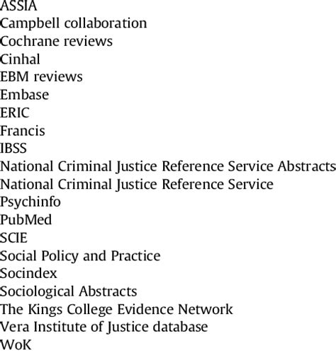 Electronic Databases Searched Download Table