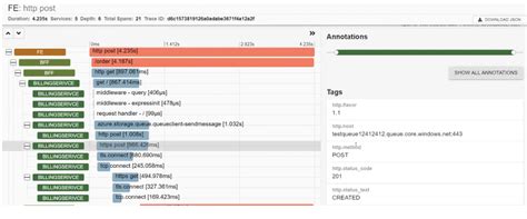 Exploring Opentelemetry Capabilities