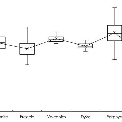 Geotechnical Risk Level Map For Mining Systems With Uncontrolled Caving Download Scientific