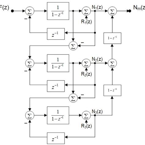 3 Rd Order Passive Loop Filter For Charge Pump Pll Download