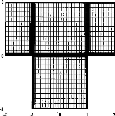 Figure 11 From Preconditioning For Domain Decomposition Through Function Approximation