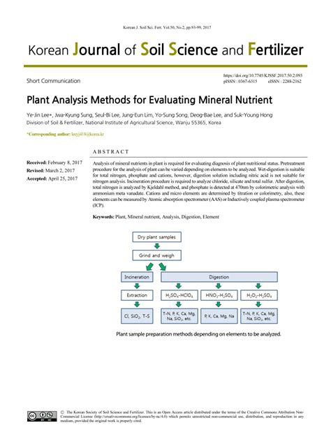 Pdf Plant Analysis Methods For Evaluating Mineral Nutrient