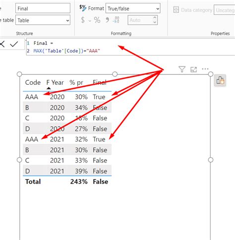 solved comparing values in same colums by year and catego microsoft fabric community