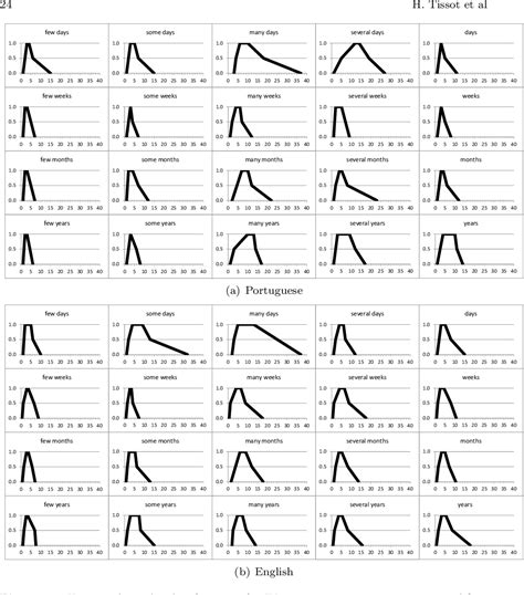 Figure 11 From Normalization Of Imprecise Temporal Expressions Extracted From Text Semantic