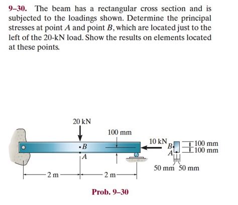 Solved The Beam Has A Rectangular Cross Section And