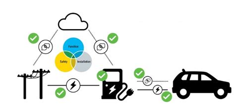 Driving Safety Ev Technology Electric Vehicle Standards