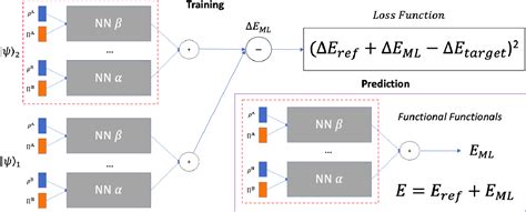 Figure 1 From Machine Learned Energy Functionals For Strongly Correlated Systems Semantic Scholar