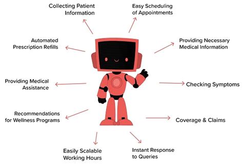 How Medical Chatbots Transforming Healthcare Industry