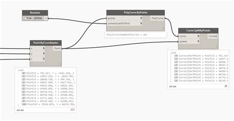 If Polycurve By Points Gets Split By The Same Points It Skips A Few