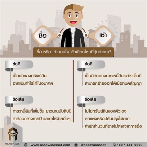 ซื้อ หรือ เช่าคอนโด ตัวเลือกไหนที่คุ้มค่ากว่า