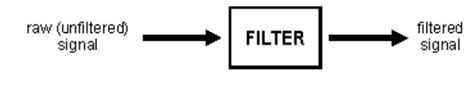 IIR Filter Design