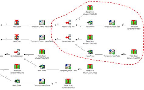 Making The Best Use Of V6 Sql Olap Functions Mc Press Online