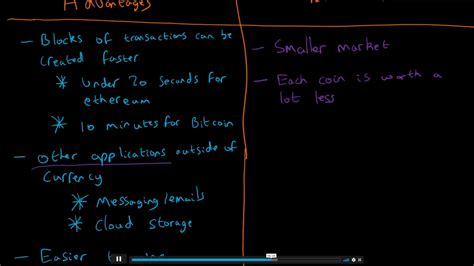 Create Ethereum And Blockchain Applications Using Solidity Masterclass