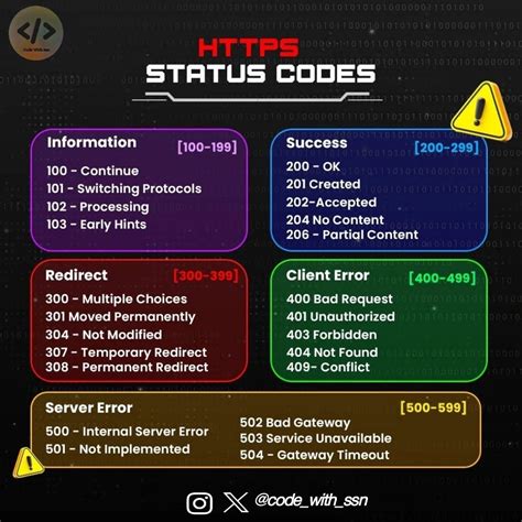 salik seraj naik on linkedin webdevelopment backenddevelopment frontenddevelopment…