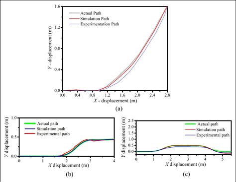 Figure 18 From A Real Time Obstacle Avoidance And Path Tracking