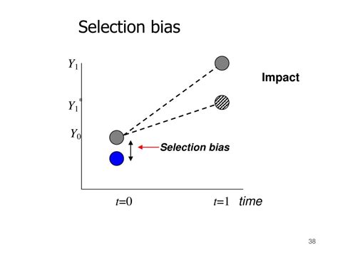 Ppt Introduction To Impact Evaluation Methods And Examples Powerpoint Presentation Id 484890