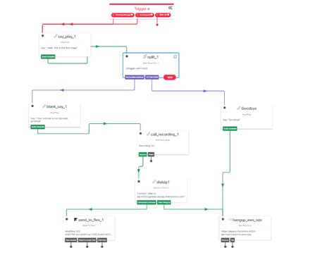 Javascript Twilio Reject Call Not Working Studio Flow Stack Overflow