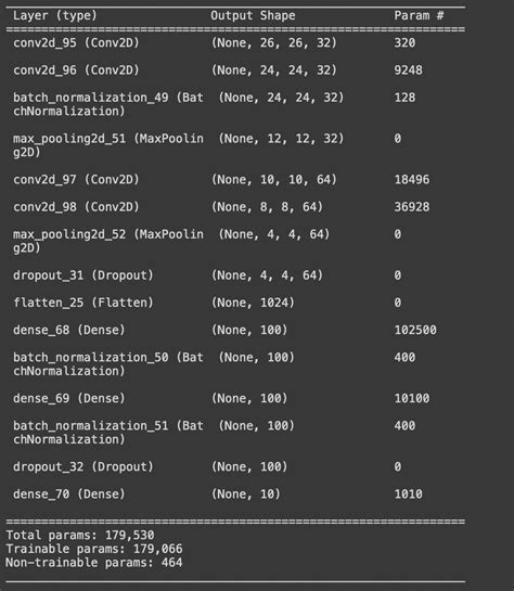 github abc1203 digit recognizer a handwritten digit recognizer built