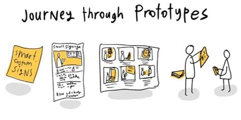 How To Create A Prototype With Steps An Expert Guide WayKen