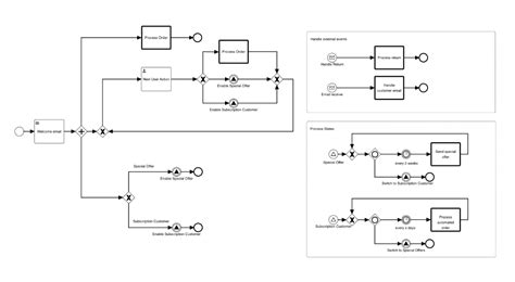 Low Code High Impact Flowable And Cmmn For Complex Use Cases