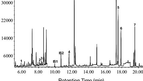 Calibration Equations Method Detection Limits Mdl And Recoveries Of Download Table