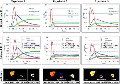 Figure 1 From Reconstruction Of 4 D Dynamic Spect Images From