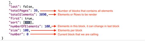 Ag Grid Server Side Infinity Scroll With Paginated Restful Api And Reactjs By Sebastian