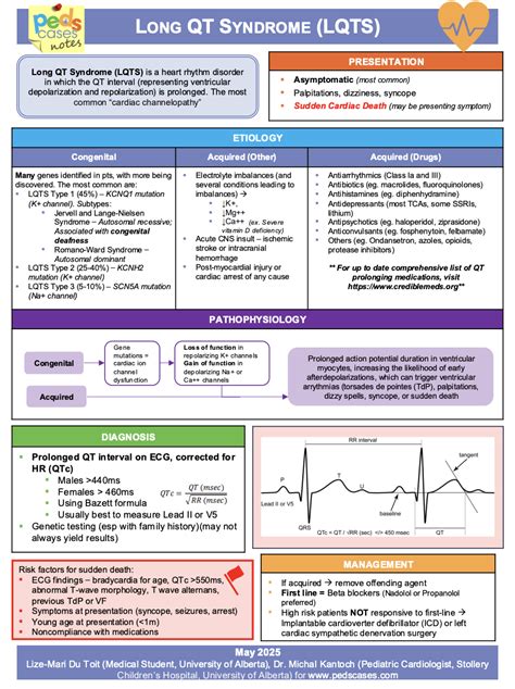 Long Qt Syndrome Lqts Pedscases